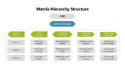Matrix Hierarchy Structure PowerPoint And Canva Template