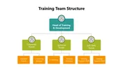 Training Team Structure PowerPoint And Canva Template