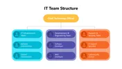 IT Team Structure PPT Presentation And Canva Templates