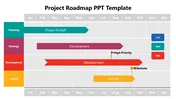 Get Now! Project Roadmap Canva Templates And PowerPoint