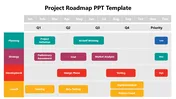 Get Now! Project Roadmap Canva Templates And PowerPoint