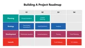 Building A Project Roadmap PowerPoint And Canva Templates