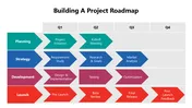 Building A Project Roadmap PowerPoint And Canva Templates