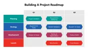 Building A Project Roadmap PowerPoint And Canva Templates