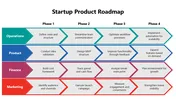 Startup Product Roadmap PowerPoint And Canva Template
