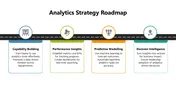 Analytics Strategy Roadmap PowerPoint And Canva Template