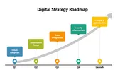 Digital Strategy Roadmap PowerPoint And Canva Template