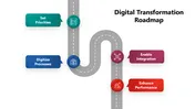 Digital Transformation Roadmap PowerPoint Presentation