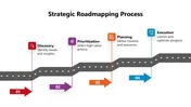 Strategic Roadmapping Process PPT And Canva Template
