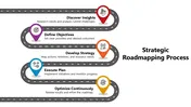 Strategic Roadmapping Process PPT And Canva Template