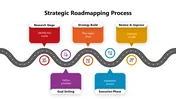 Strategic Roadmapping Process PPT And Canva Template
