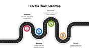 Process Flow Roadmap Presentation And Canva Template