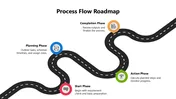Process Flow Roadmap Presentation And Canva Template