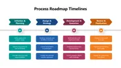 Process Roadmap Timelines PowerPoint And Canva Template