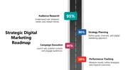 Strategic Roadmap For Digital Marketing Canva Templates