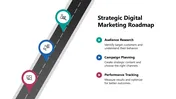 Strategic Roadmap For Digital Marketing Canva Templates