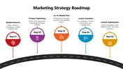 Try This Marketing Strategy Roadmap PowerPoint Presentation