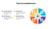 Team Accomplishments Presentation And Canva Template