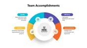 Team Accomplishments Presentation And Canva Template