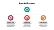 Team Achievement PowerPoint Presentation And Canva Template