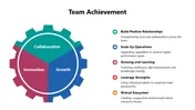 Team Achievement PowerPoint Presentation And Canva Template
