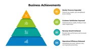 Business Achievements PowerPoint And Canva Template