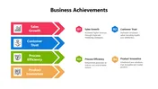 Business Achievements Canva Template And Presentation