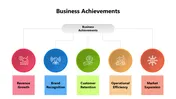 Business Achievements Canva Template And Presentation