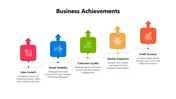Business Achievements Canva Template And Presentation