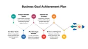Example Of Business Goal Achievement Canva Template