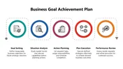 Example Of Business Goal Achievement Canva Template