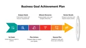 Example Of Business Goal Achievement Canva Template