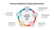 Process Of Business Target Achievement Presentation
