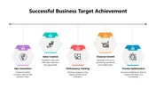 Successful Business Target Achievement Canva Template