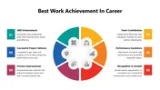 Best Work Achievement In Career PPT And Canva Template