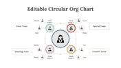 Editable Circular Org Chart PPT and Google Slides Templates
