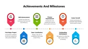 Achievements Milestones PowerPoint And Canva Template
