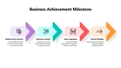 Business Achievement Milestone PPT And Canva Template