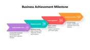 Business Achievement Milestone PPT And Canva Template