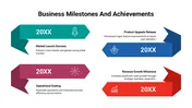 Business Milestones Achievements PPT And Canva Template