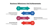 Business Milestones Achievements PPT And Canva Template