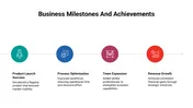 Business Milestones Achievements PPT And Canva Template