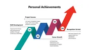 Personal Achievements Canva And Presentation Templates