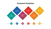 Consumer Protection PowerPoint Template and Canva Slide
