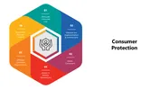 Consumer Protection PowerPoint Template and Canva Slide