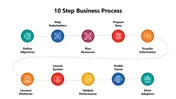 10 Step Business Process Presentation And Canva Templates