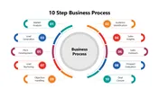 10 Step Business Process Presentation And Canva Templates