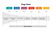 Stage Gates PowerPoint Presentation And Canva Templates