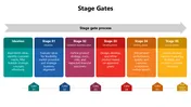 Stage Gates PowerPoint Presentation And Canva Templates