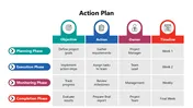 Action Plan PowerPoint Presentation And Canva Templates